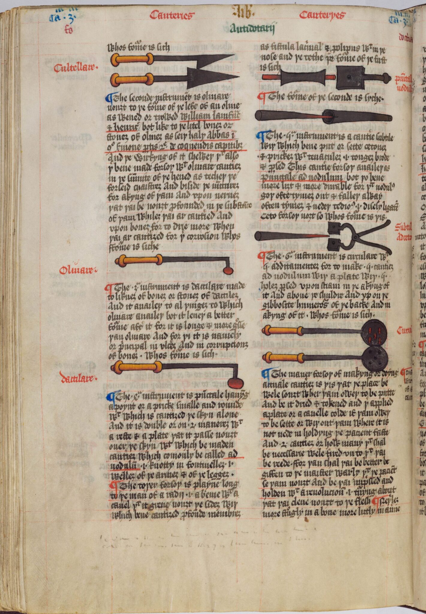 The Circulation of Surgical Tools in Medieval Manuscripts - New York ...